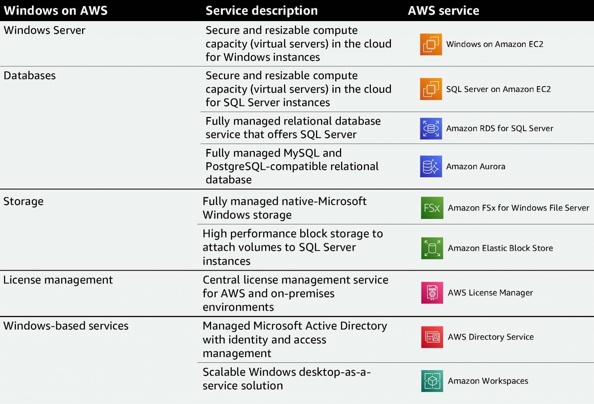 Windows on AWS - AWS